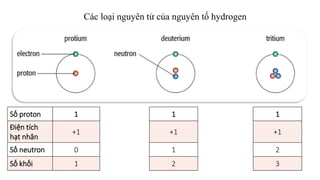 Bài 3 - Hóa 10 - CTST.pptx