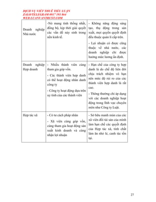 Bài mẫu Các loại hình doanh nghiệp ở nước ta, HAY | DOC