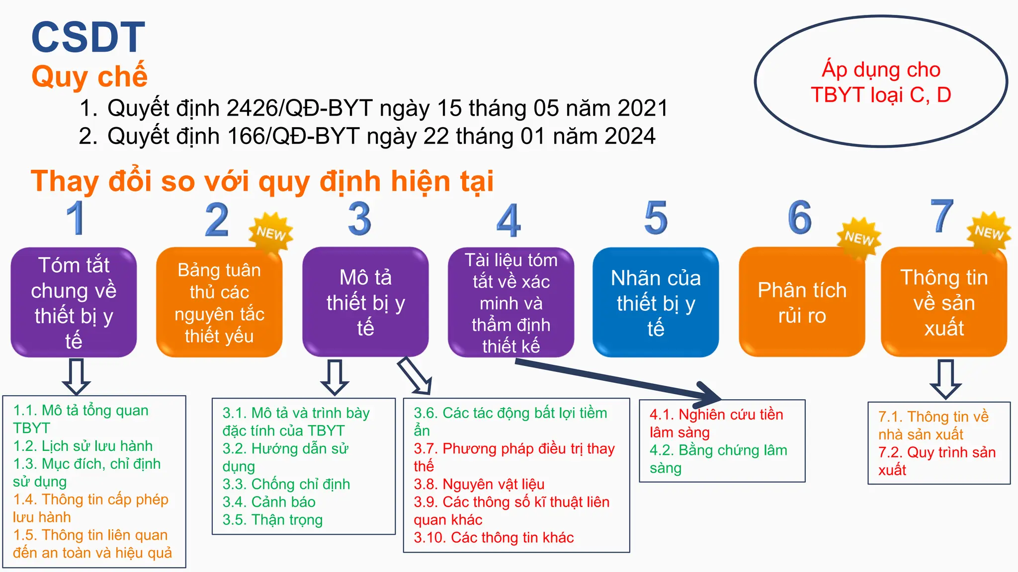 Chia sẻ kinh nghiệm chuẩn bị hồ sơ CSDT đối với TBYT không phải TBYT in ...