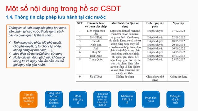 Chia sẻ kinh nghiệm chuẩn bị hồ sơ CSDT đối với TBYT không phải TBYT in ...