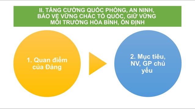 BÀI 6 tang cuong quoc phong an ninh dang vien moi.pptx