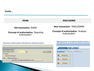 SAP BI 7 security concepts | PPT