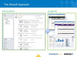 Transform 2014: Kofax Altosoft™ Insight - Deep Dive | PPT