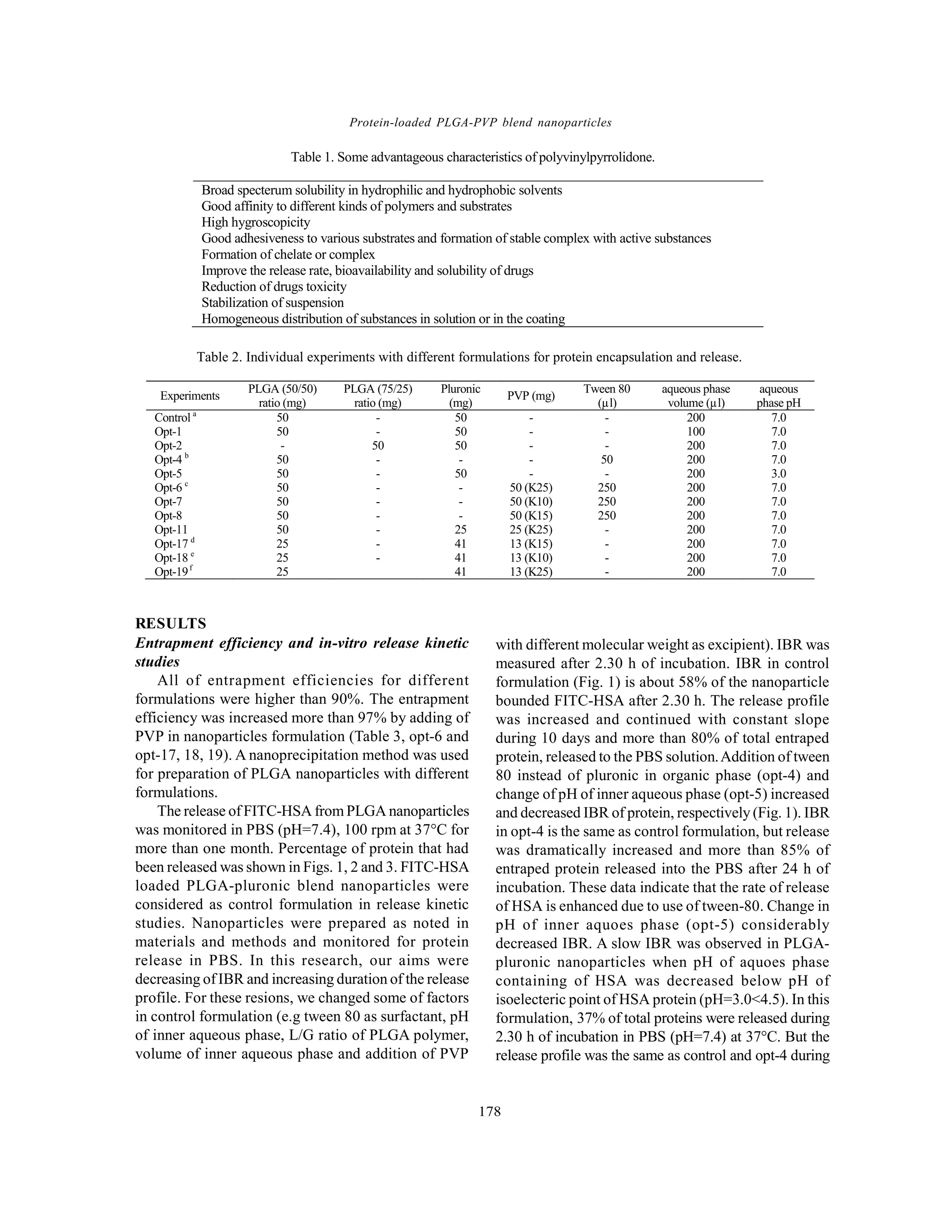 Preparation of protein-loaded PLGA-PVP blend nanoparticles by ...