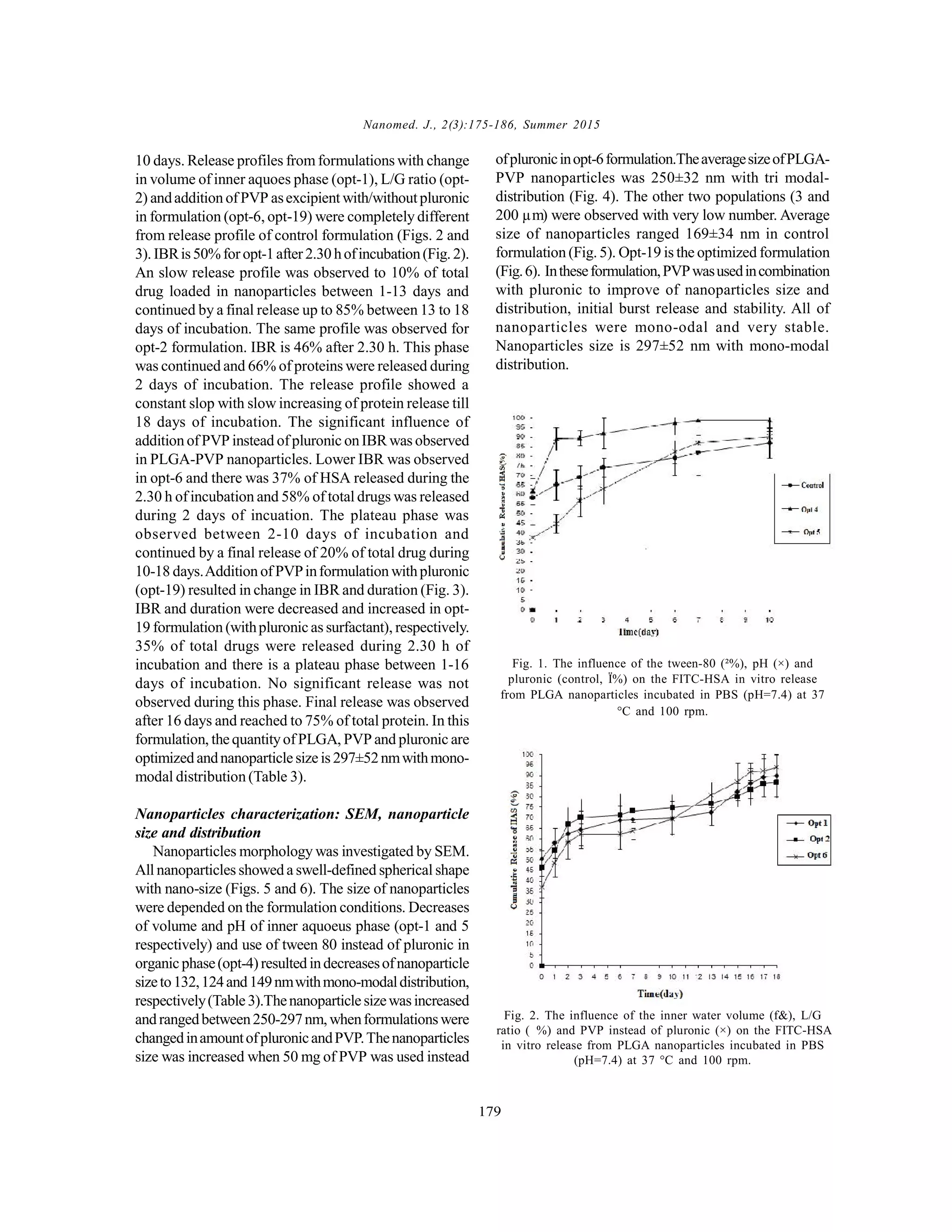 Preparation of protein-loaded PLGA-PVP blend nanoparticles by ...