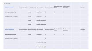 How to perform a BIA(Business Impact Analysis) - BIA Templates | PPT