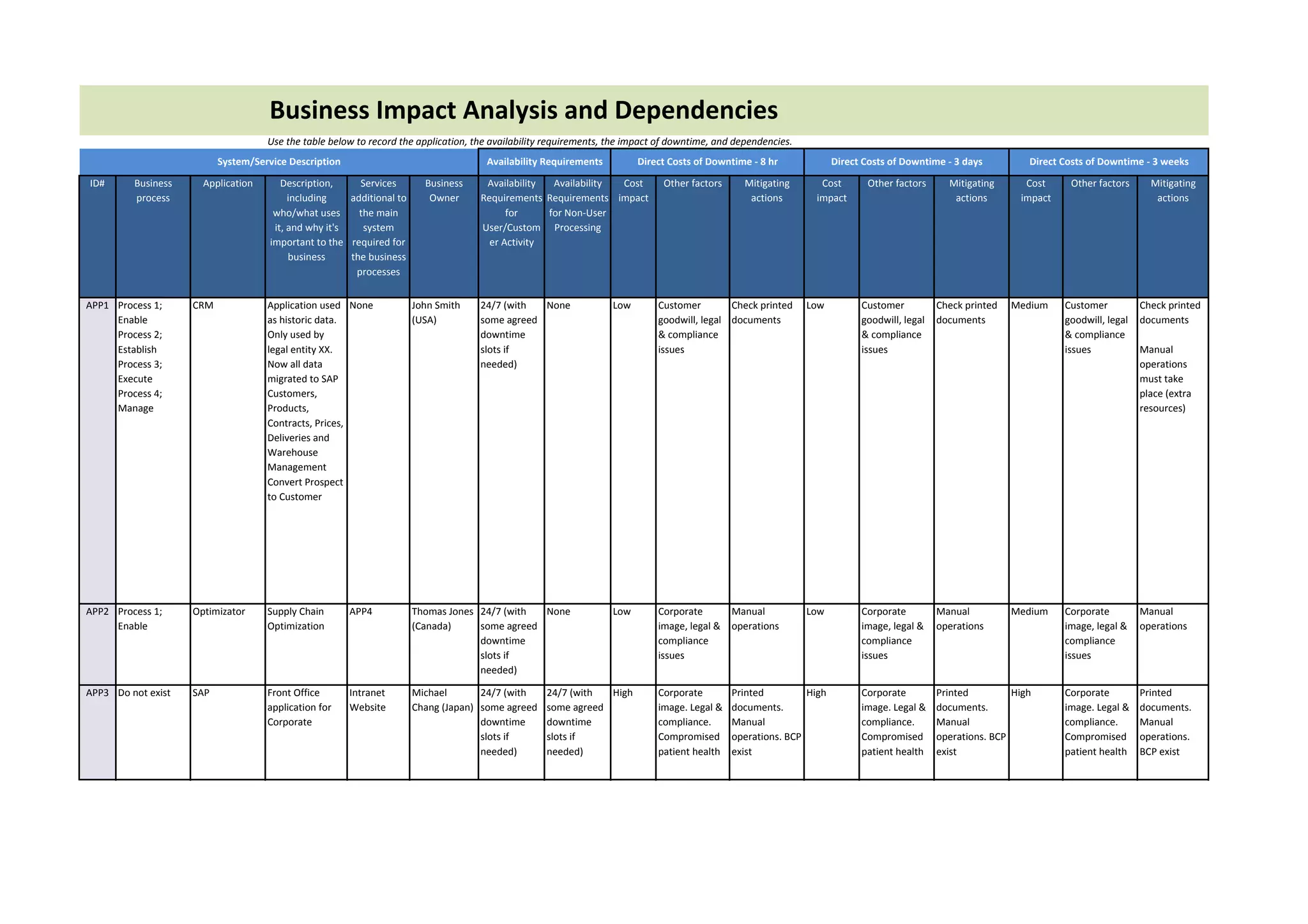 BIA - Example of Business Impact Analysis and Dependencies | PDF