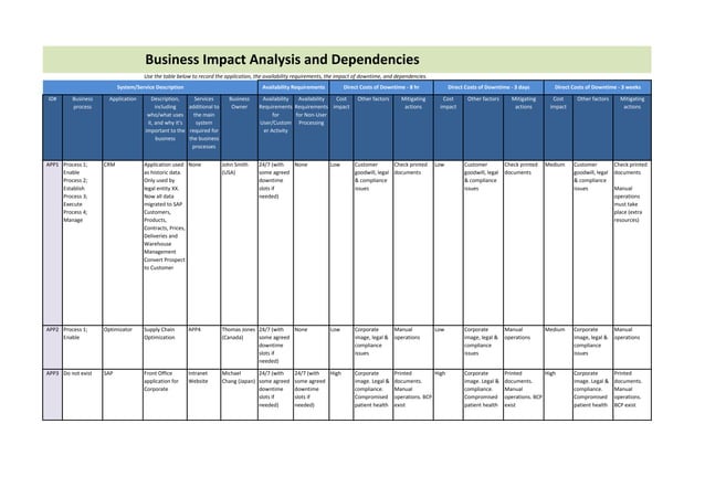 BIA - Example of Business Impact Analysis and Dependencies | PDF ...