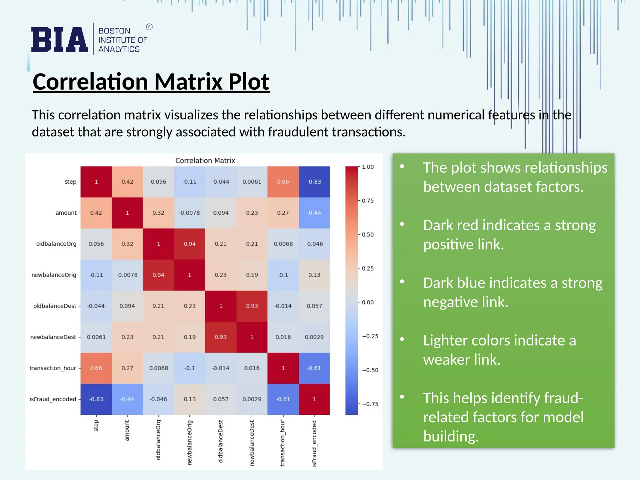 Financial Fraud Detection: Identifying and Preventing Financial Fraud ...
