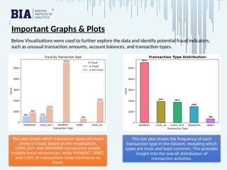 Financial Fraud Detection: Identifying and Preventing Financial Fraud ...