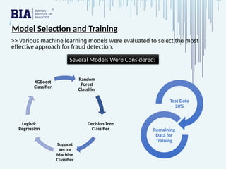 Financial Fraud Detection: Identifying and Preventing Financial Fraud ...