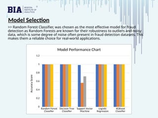 Financial Fraud Detection: Identifying and Preventing Financial Fraud ...