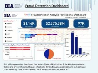 Financial Fraud Detection: Identifying and Preventing Financial Fraud | PPT