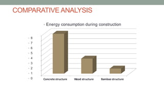 Modern Bamboo Construction & Application in Buildings | PDF