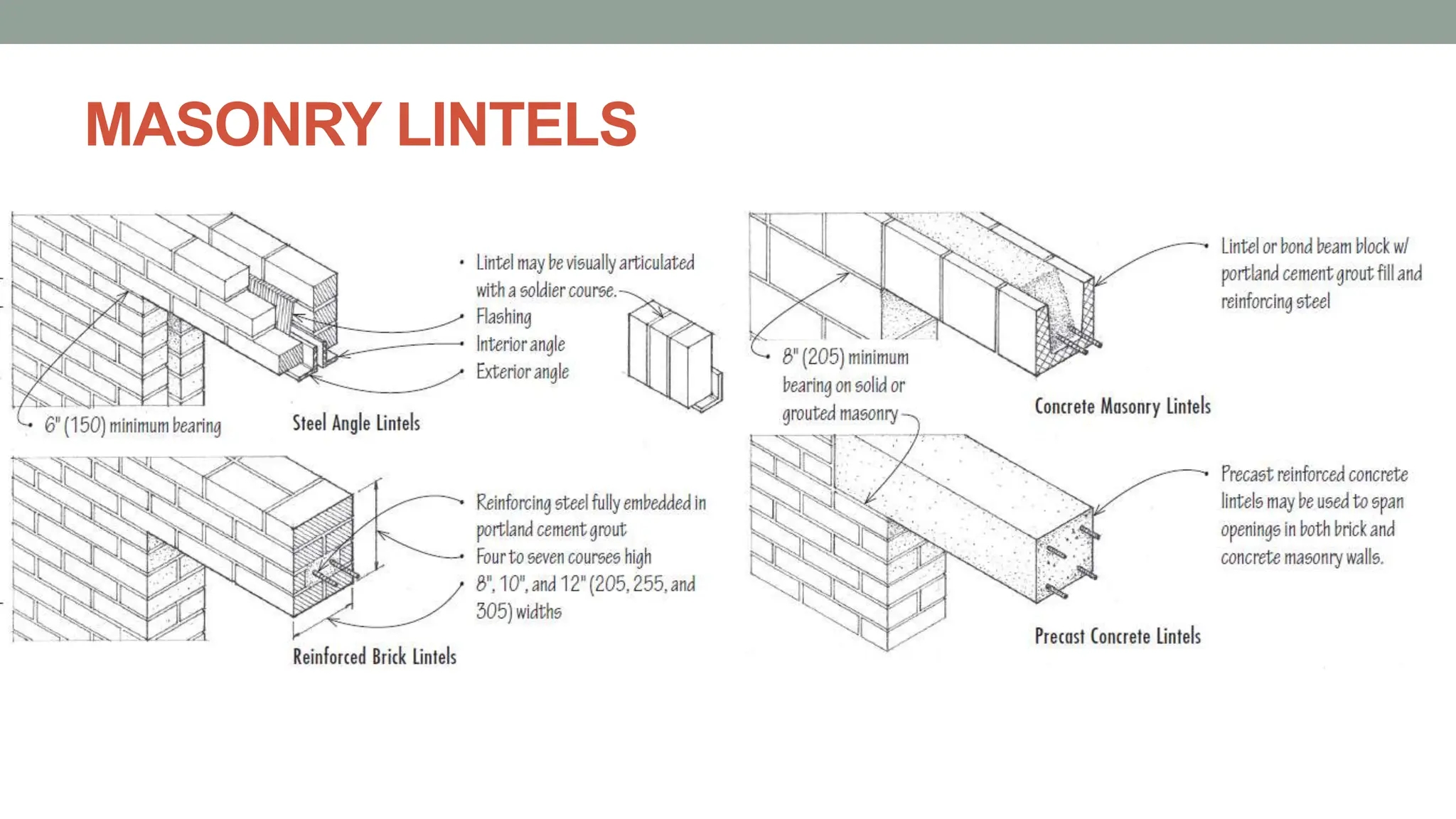 Concrete & Masonry Construction | PPTX