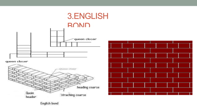 Modern Masonry Construction in Buildings | PPT