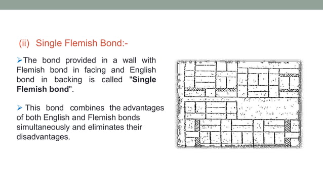 Modern Masonry Construction in Buildings | PPT