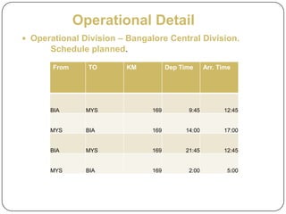 KSRTC Flybus BIAL to Mysore | PPTX