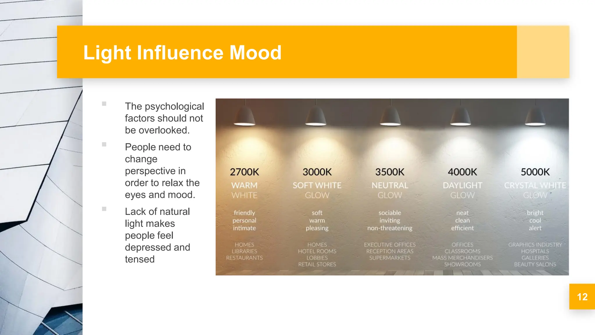 Architecture Lighting & Acoustics (Intro) | PDF