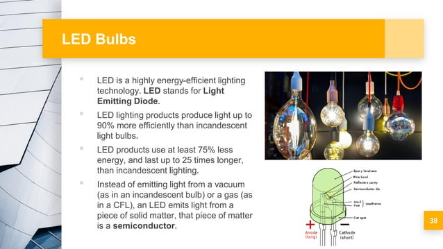 Artificial Lighting Concept in Architecture | PPT