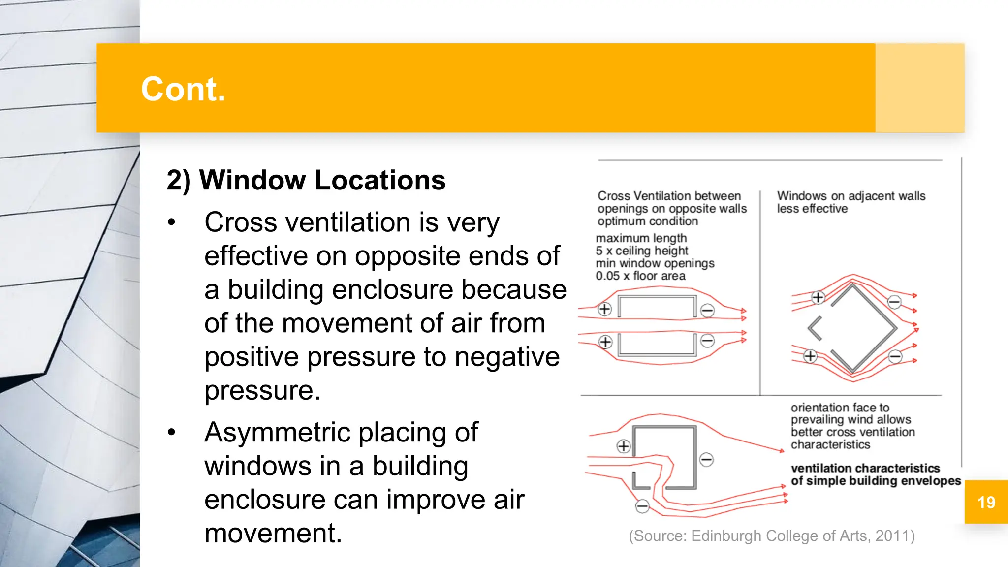 Sustainable Design Strategies Lecture (10.4.23).pdf