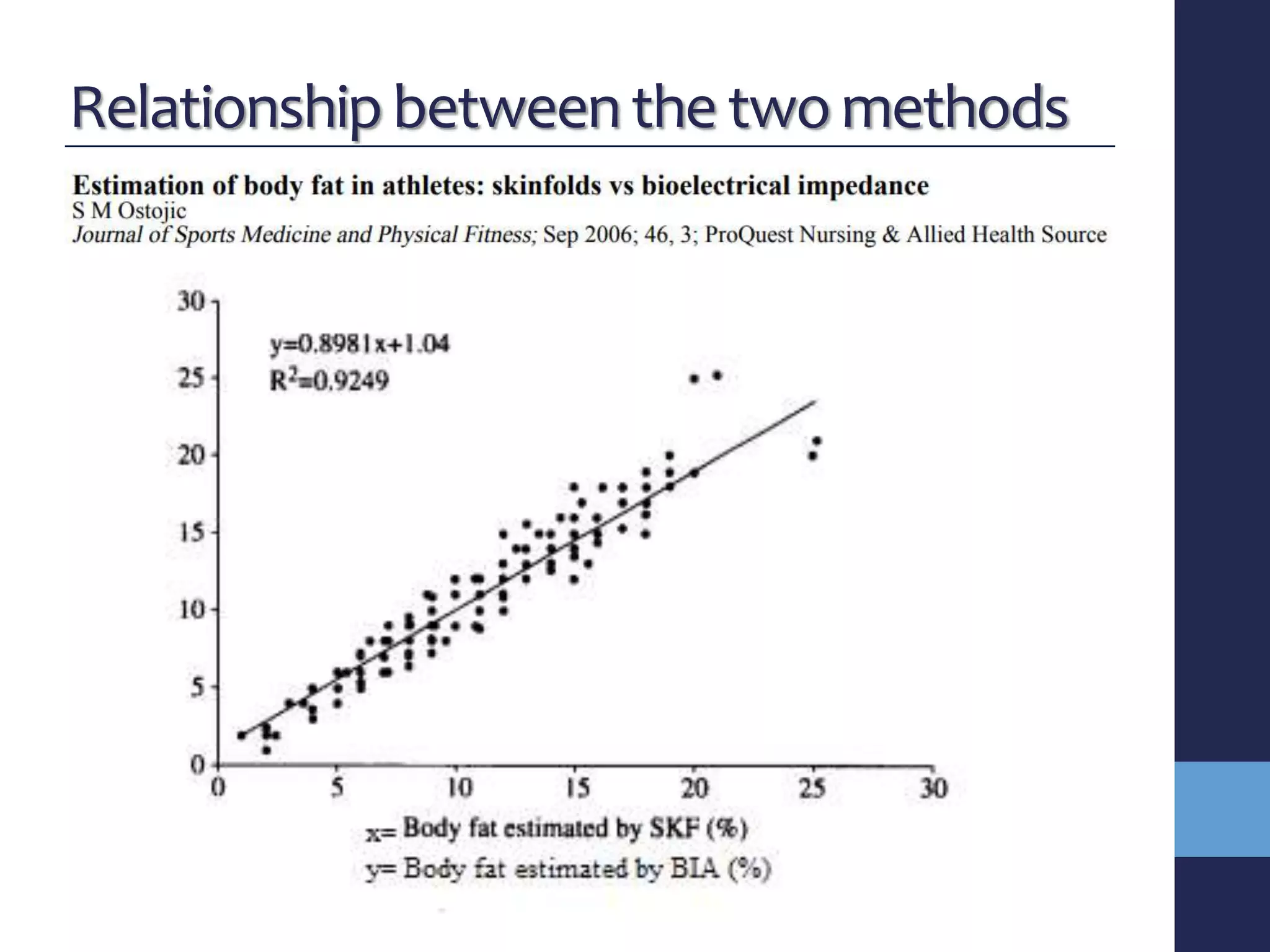 BIA and Skinfold Thicness Measurement | PPTX