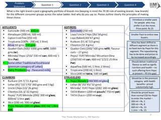BIAC 6 Final Presentation | PPT