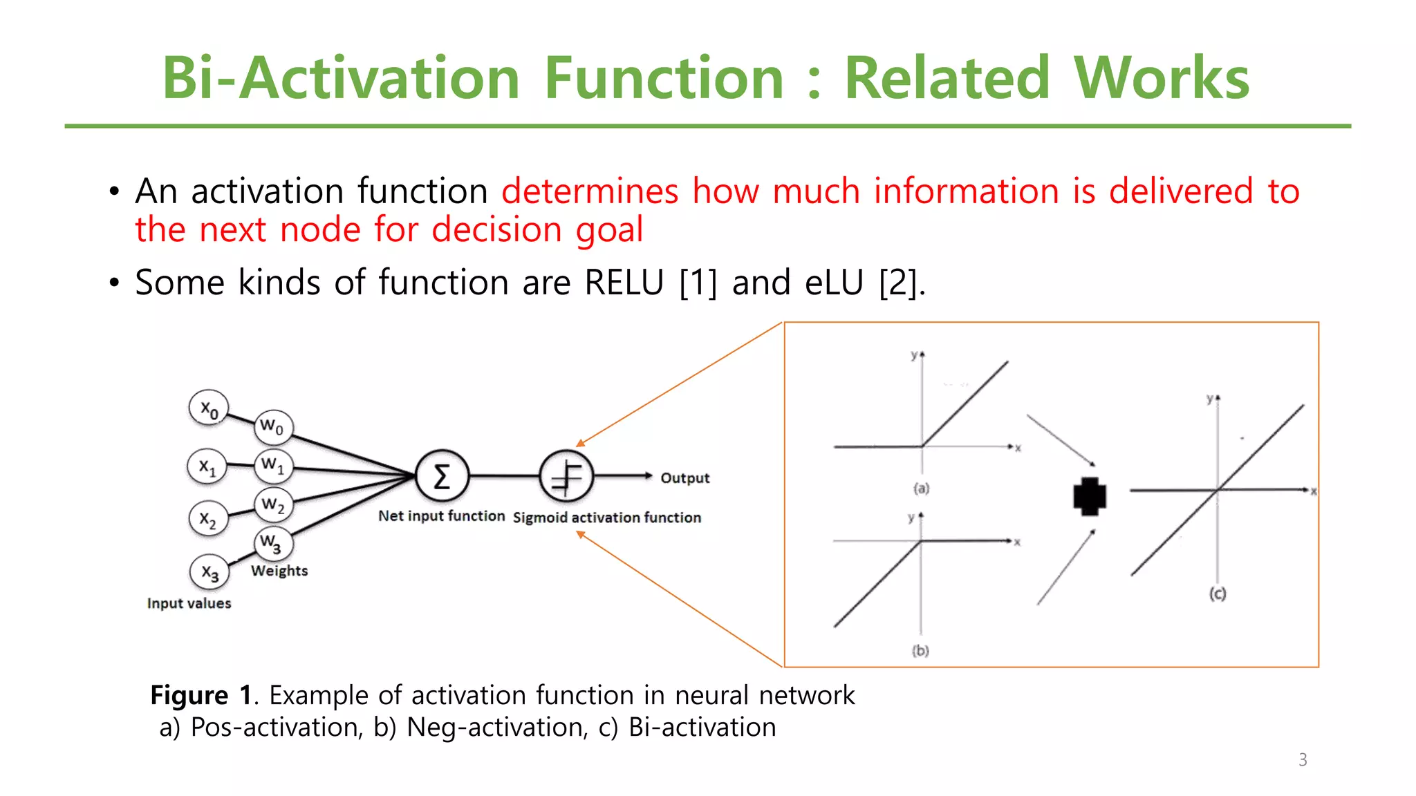 Bi Activation Function An Enhanced Version Of An Activation Function In Convolutional Neural