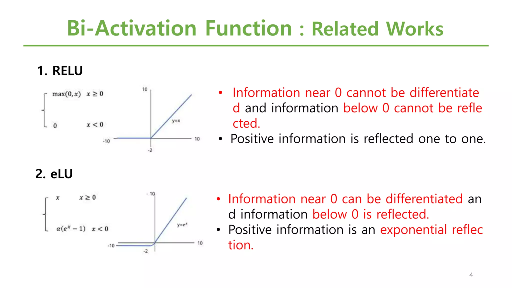 Bi-activation Function : an Enhanced Version of an Activation Function ...