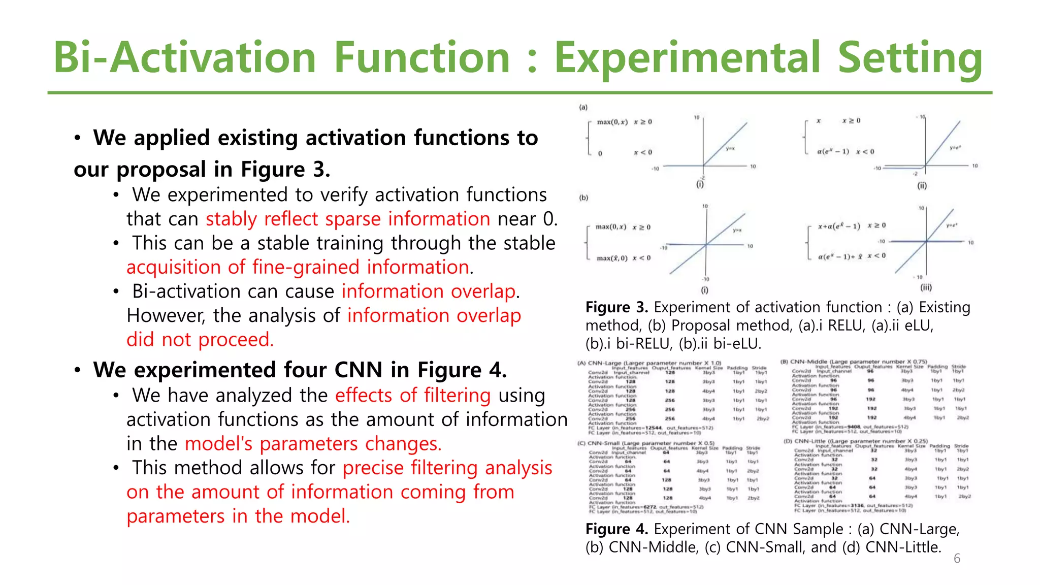 Bi Activation Function An Enhanced Version Of An Activation Function In Convolutional Neural
