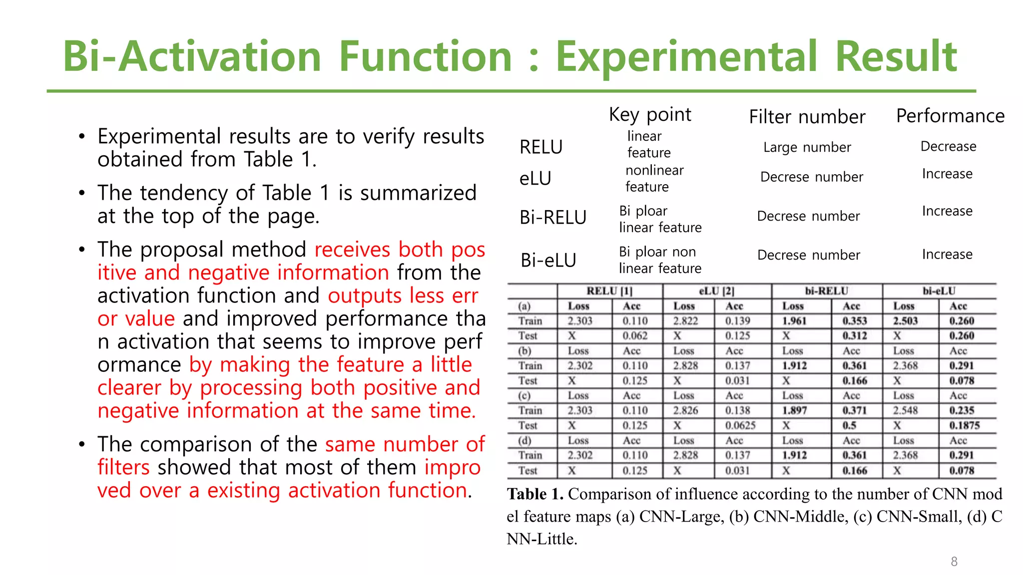 Bi-activation Function : an Enhanced Version of an Activation Function in Convolutional Neural ...