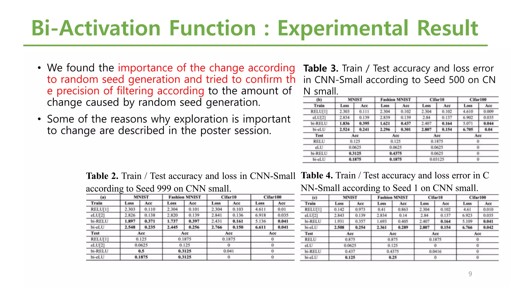 Bi Activation Function An Enhanced Version Of An Activation Function In Convolutional Neural