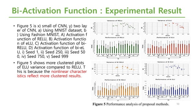 Bi Activation Function An Enhanced Version Of An Activation Function In Convolutional Neural
