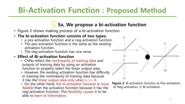 Bi-activation Function : an Enhanced Version of an Activation Function ...