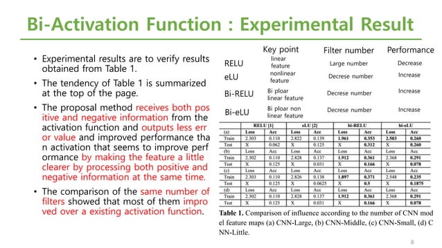 Bi-activation Function : an Enhanced Version of an Activation Function in Convolutional Neural ...