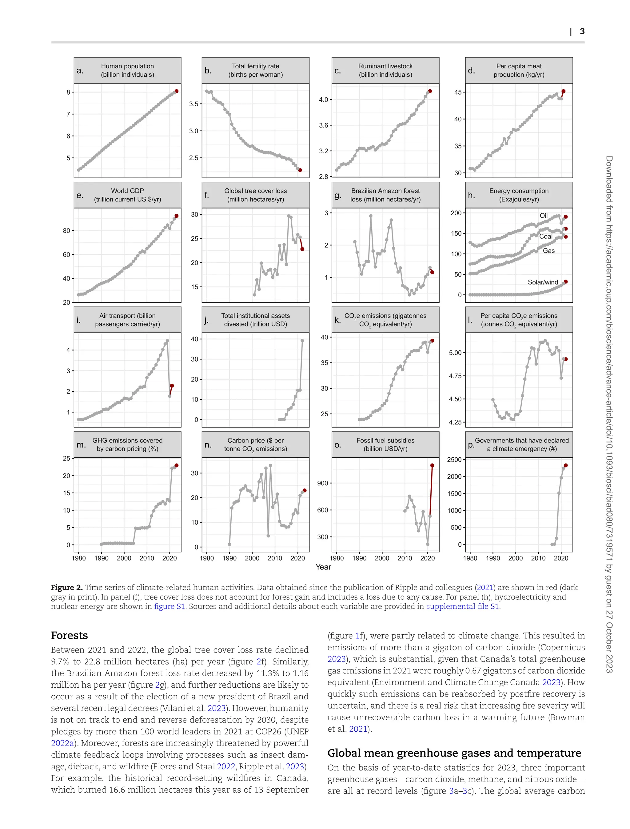 The 2023 state of the climate report: Entering uncharted territory | PDF