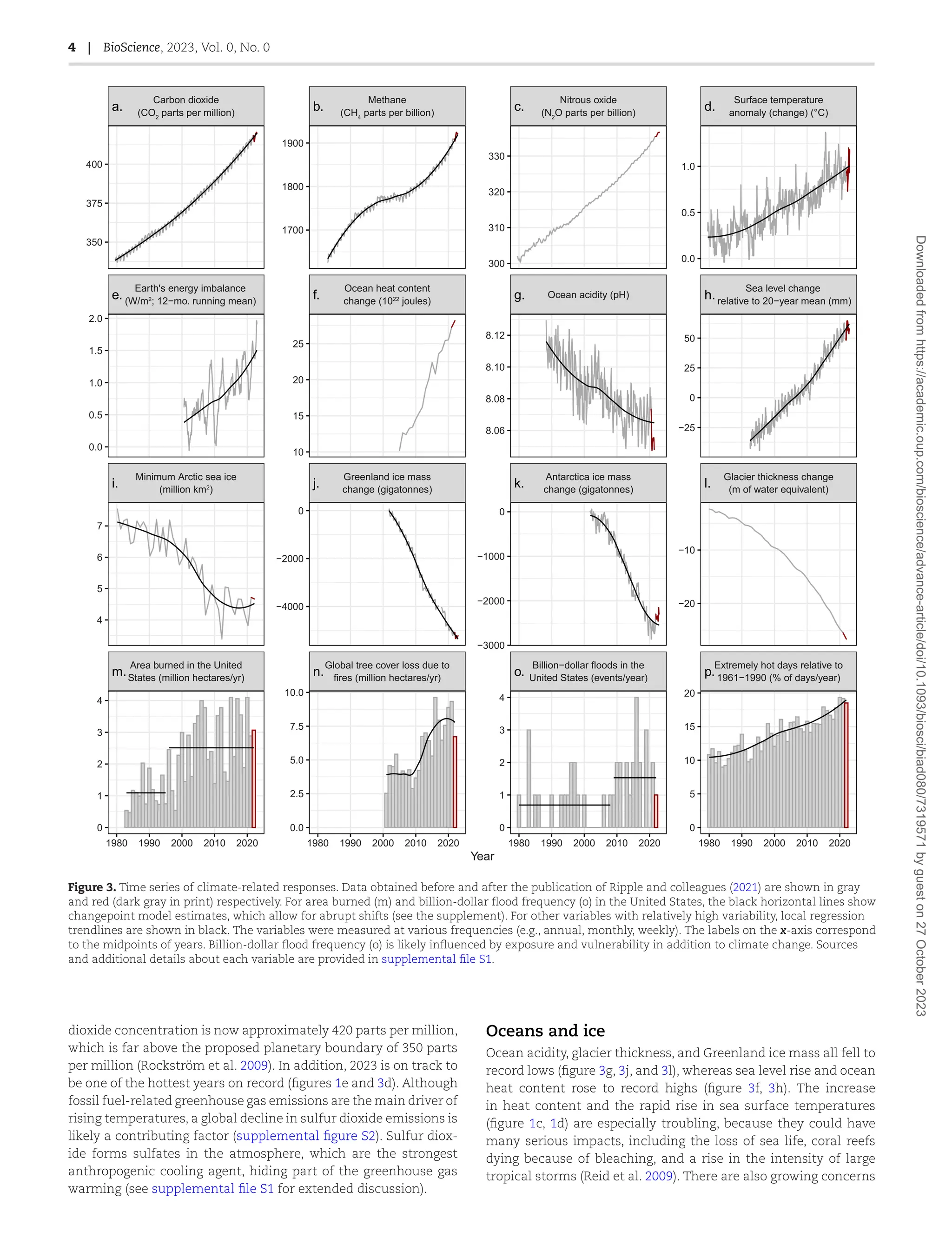The 2023 state of the climate report: Entering uncharted territory | PDF
