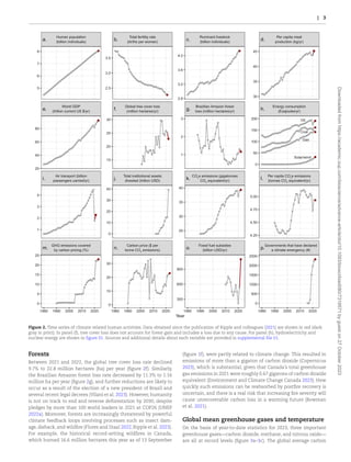 The 2023 state of the climate report: Entering uncharted territory | PDF