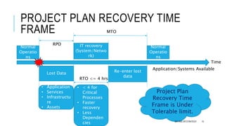 Business Continuity and Disaster Recovery Strategy | PPTX