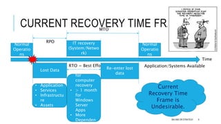 Business Continuity and Disaster Recovery Strategy | PPTX | Cloud ...