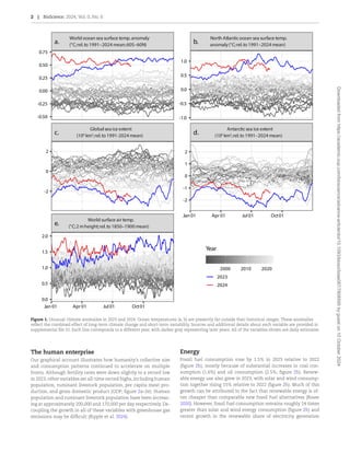 The 2024 state of the climate report: Perilous times on planet Earth | PDF