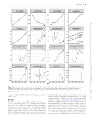 The 2024 state of the climate report: Perilous times on planet Earth | PDF