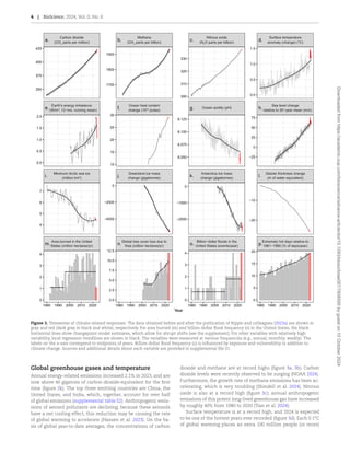 The 2024 state of the climate report: Perilous times on planet Earth | PDF