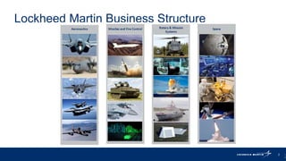 How Lockheed Martin Reduced Cost, Increased Automation and Improved ...