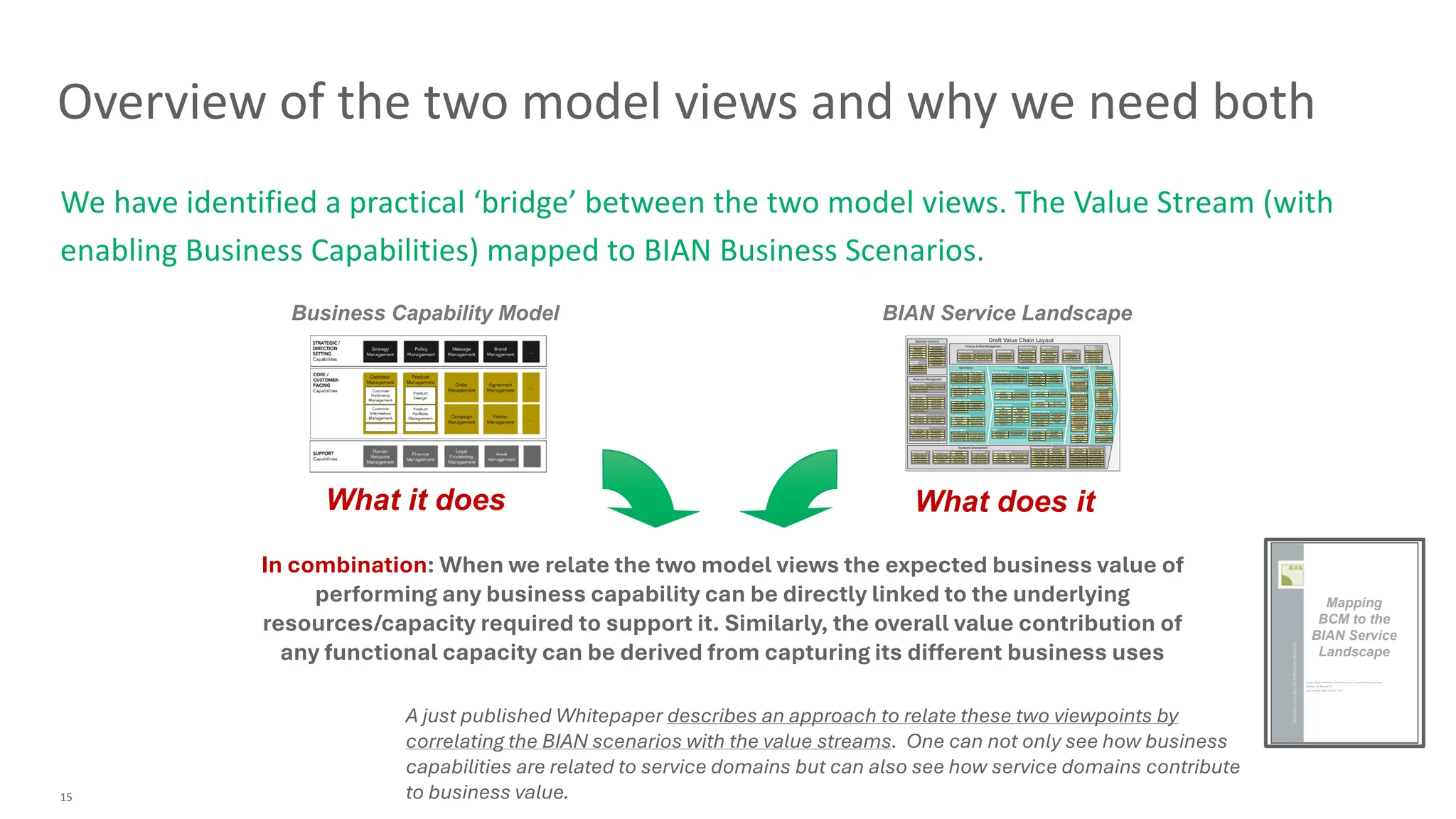 BIAN-WEBINAR-August-29-2023-Business-Capabilities-Final.pdf