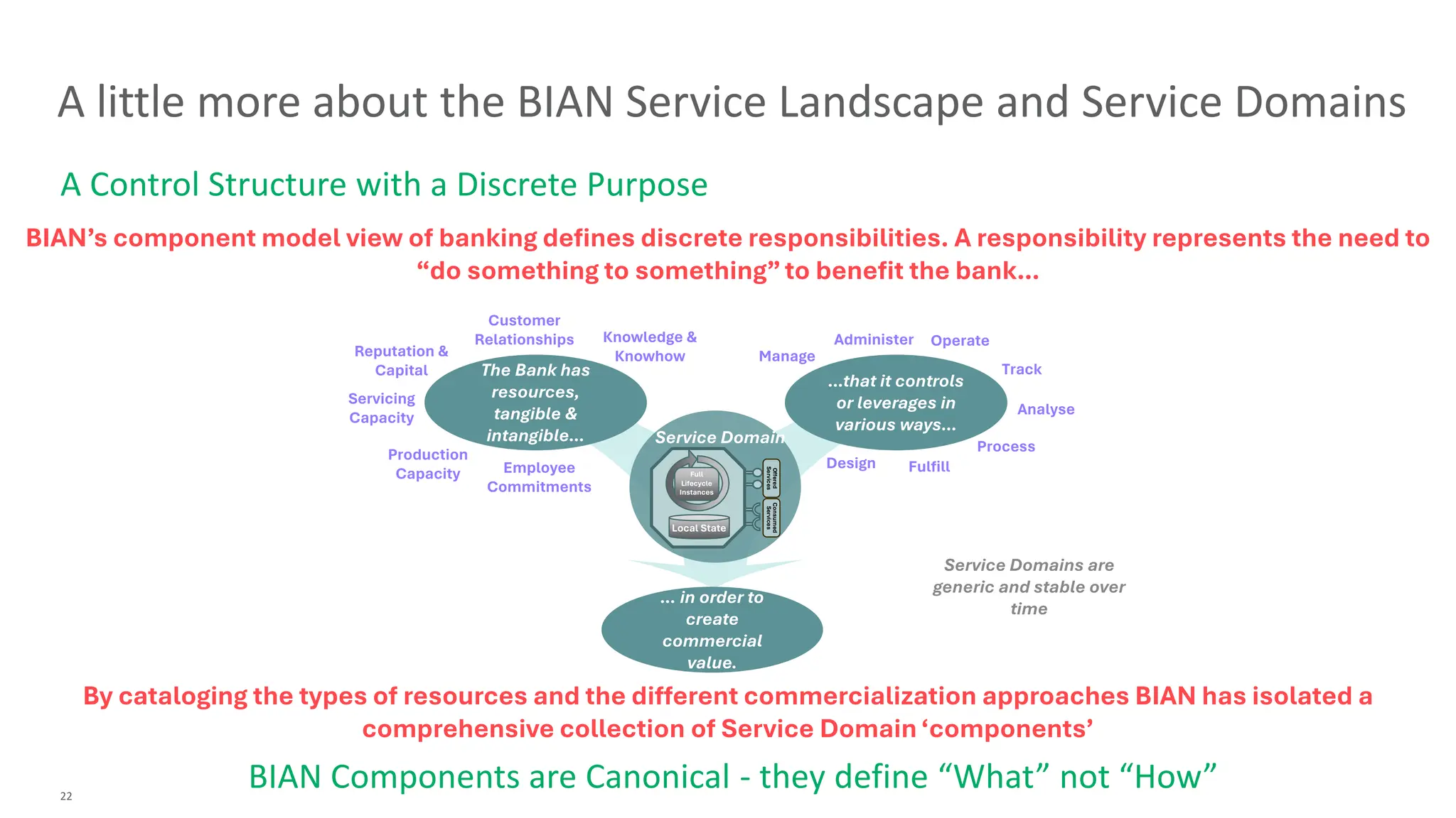 BIAN-WEBINAR-August-29-2023-Business-Capabilities-Final.pdf