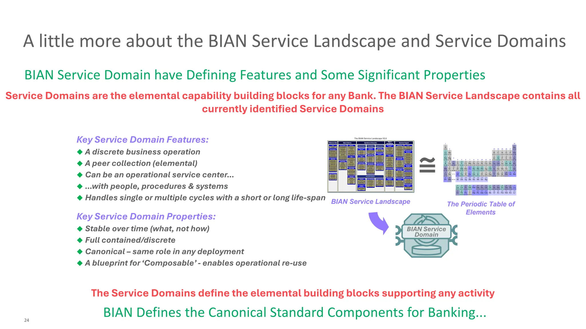 BIAN-WEBINAR-August-29-2023-Business-Capabilities-Final.pdf