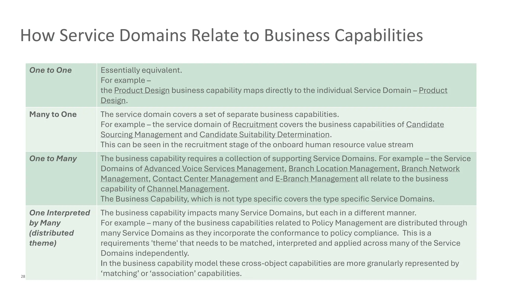 BIAN-WEBINAR-August-29-2023-Business-Capabilities-Final.pdf