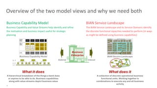 BIAN-WEBINAR-August-29-2023-Business-Capabilities-Final.pdf