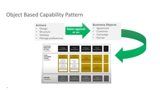 BIAN-WEBINAR-August-29-2023-Business-Capabilities-Final.pdf